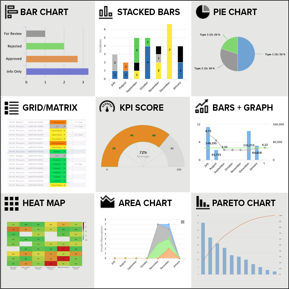 InSite Charts & Dashboards