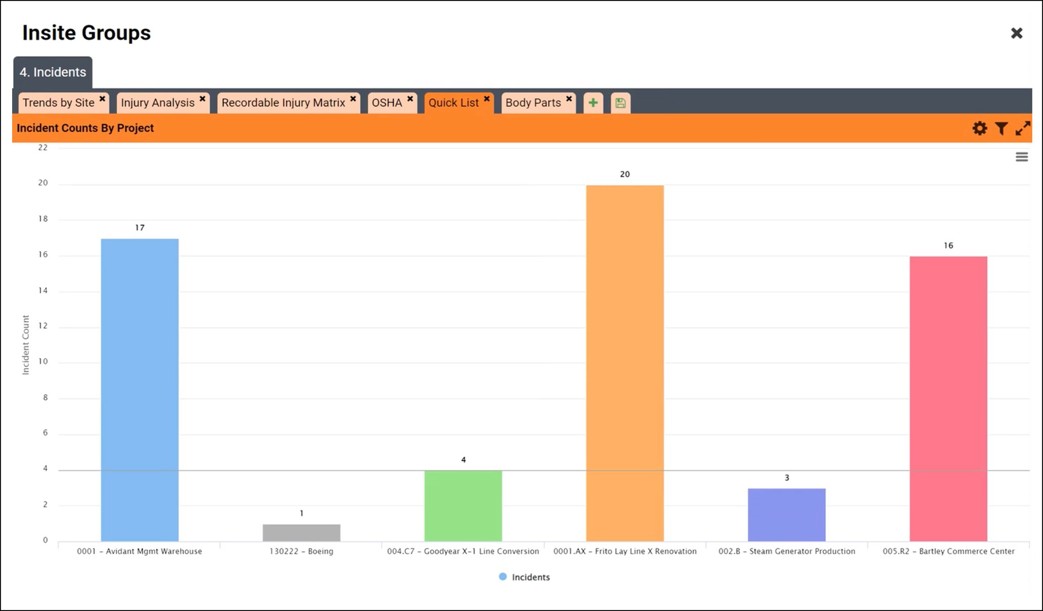Useful ‘Insites’ for Incidents